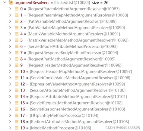 Springmvc源码分析（四） 请求执行过程之执行methodhandler Csdn博客