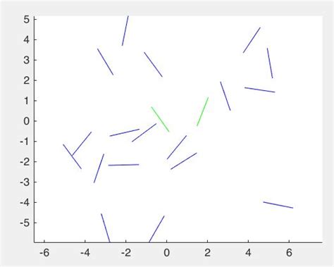 Math Using The If Statement In A For Loop In Matlab Stack Overflow