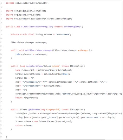 Devcloudburo Elasticsearch On Steroids With Avro Schemas