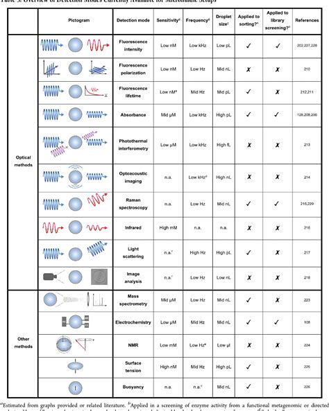 Figure 1 From Ultrahigh Throughput Enzyme Engineering And Discovery In In Vitro Compartments