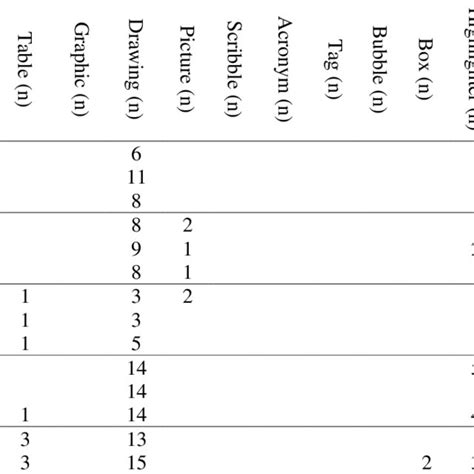 PDF Evaluation Of Students Use Of Visual Learning Representations In