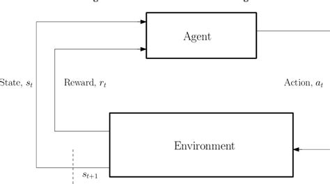 Figure 1 From Applying Reinforcement Learning To Economic Problems Semantic Scholar
