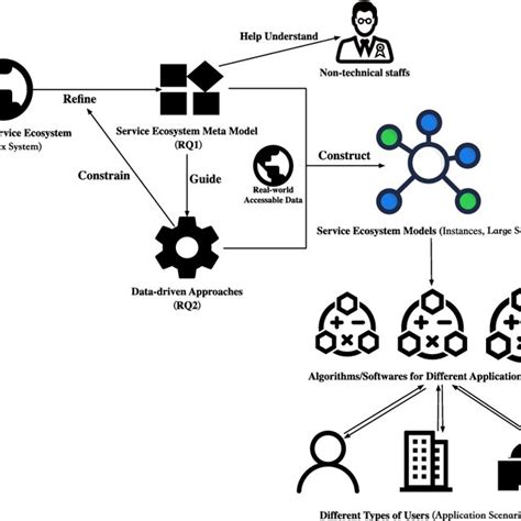 A Pipeline Model For Event Extraction And Event Relation Identification Download Scientific