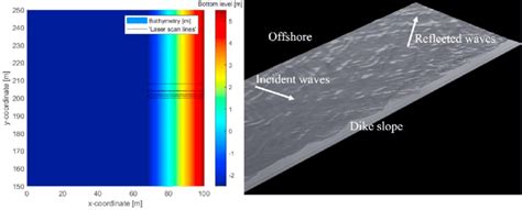 Left Part Of The 2 5 M Deep Swash Basin With A 1 4 Dike Slope The Download Scientific Diagram