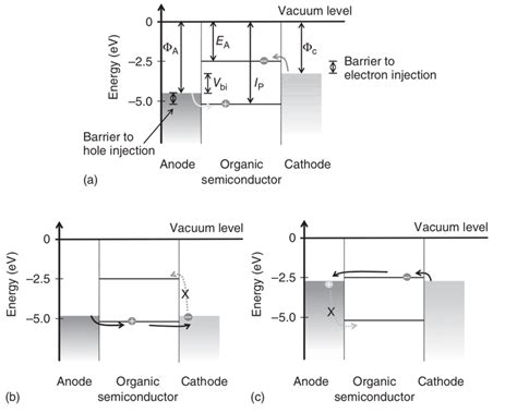 7 A Typical Energy Level Alignment In An Oled B Alignment In A Download Scientific
