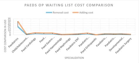 Figure 17 From A Blockchain Based Smart Contract System For Healthcare