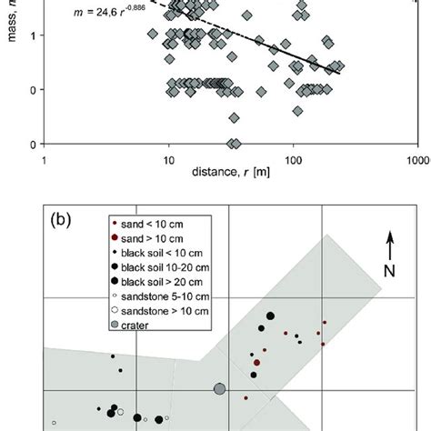 A Double Logarithmic Diagram Of The Mass Of Ejected Fragments As A