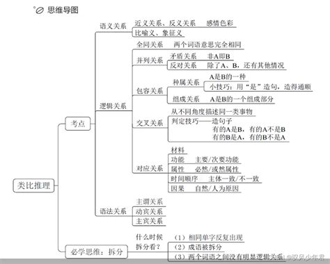 【公考 判断推理】文字类比推理03 Csdn博客