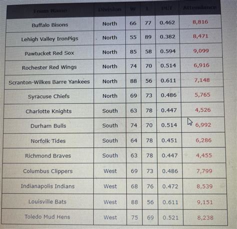 Solved Hi I Need Every Part Of This Question Solved I