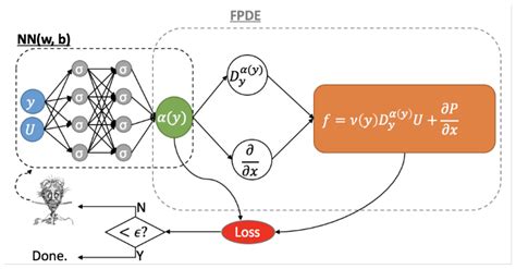 Variable Order Fractional Models For Wall Bounded Turbulent Flows