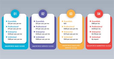 Salesforce Pricing Chart Vipl Insights