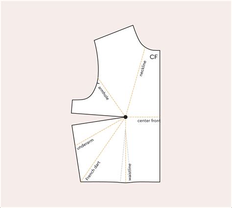 Bodice Fitting 2 Comprehensive Guide To Dart Manipulation Closet Core Patterns