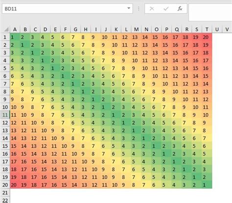 Generar Un PatrÓn NumÉrico Con Matrices Bidimensionales En Vba Excel Signum