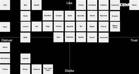 new alignment charts tiermaker