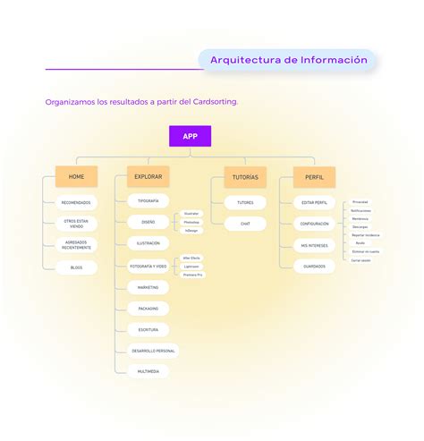 app creadi diseño ux ui coderhouse on behance