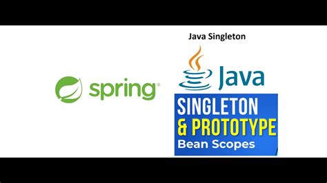 spring context Область действия и жизненный цикл бинов youtube