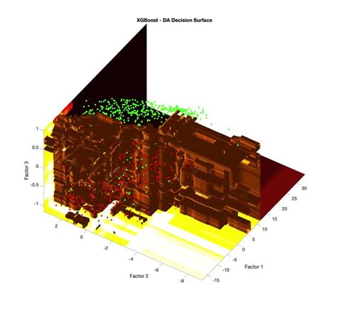 Classification Datascience Plstoolbox Visualization Matlab Barry M Wise