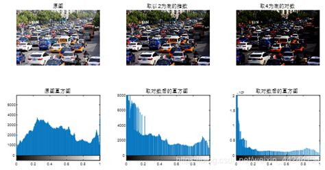 数字图像处理（二）——matlab实现灰度变换及直方图修正计算数字图像处理matlab实验灰度 Csdn博客