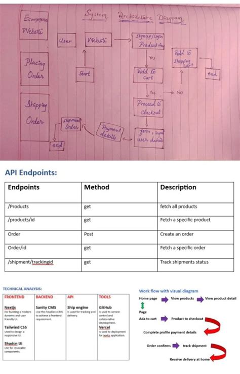Sirzia Ameenalam Asharibali Itcourse Giaic Hackathonday2