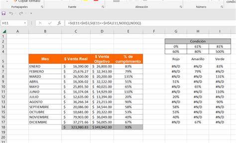 Ejemplo De Grafica De Semáforo En Excel Efector Consultores