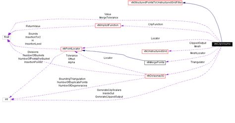 Vtkclipvolume Class Reference