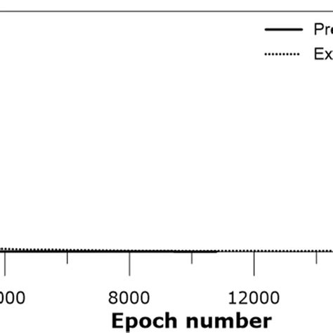 Total Error Versus Iteration Number For Black And White Images Real