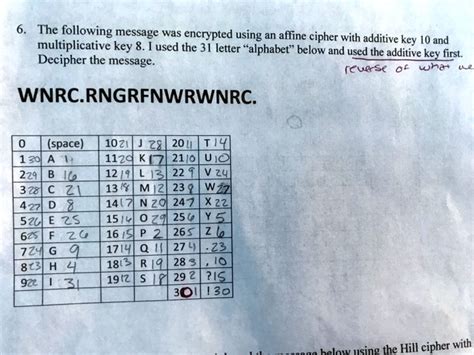 The Following Message Was Encrypted Using An Affine Cipher With