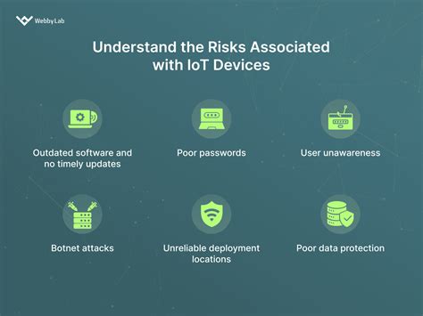Steps Of Ensure Secure Communication In Iot Devices