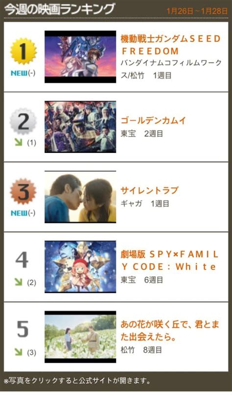 현재 일본에서 대흥행중인 애니 치지직 에펨코리아