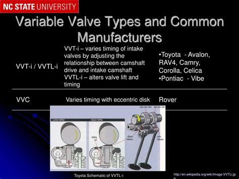 PPT Advanced Valve Control PowerPoint Presentation Free Download ID