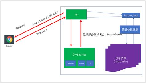 浅谈aspnet Mvc运行过程 程序员大本营