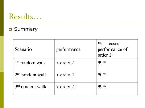 Ppt Ece 695 Project Presentation Clustering Sensor Network Using