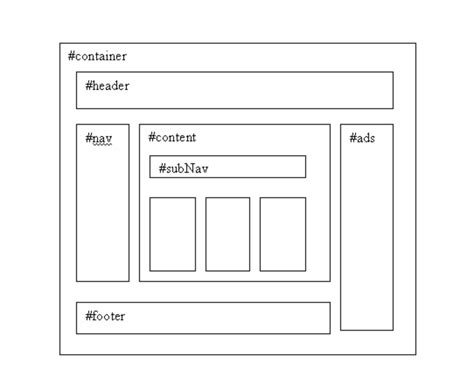 Solved Container Header Nav Content Ads W SubNav Chegg