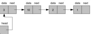 Singly Linked List How To Insert And Print Node Python Central