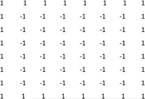 Kernel Of A Size 8 × 8 With Constant Parameters For Convolution Download Scientific Diagram