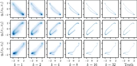 Figure 3 From Learning Diffusion Priors From Observations By Expectation Maximization Semantic
