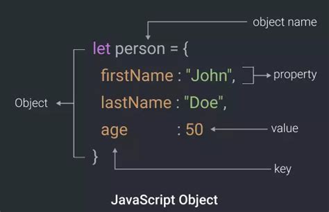 Javascript Object Mutations Javascript Is A Powerful Versatile By