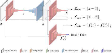 pipeline of the proposed approach for anomaly detection download scientific diagram