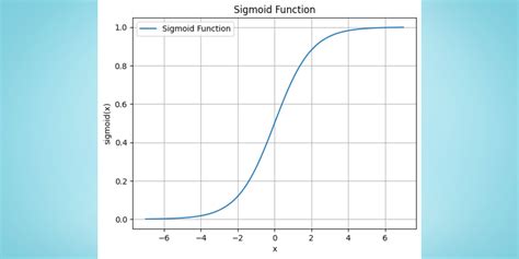 Logistic Regression In Predictive Analytics A Comprehensive Guide Askpython