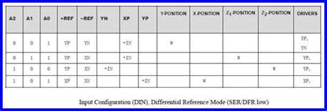 Bugworkshop 甲蟲工作室 Diy Pic24：xpt2046 電阻式觸摸屏初始化（二十七）