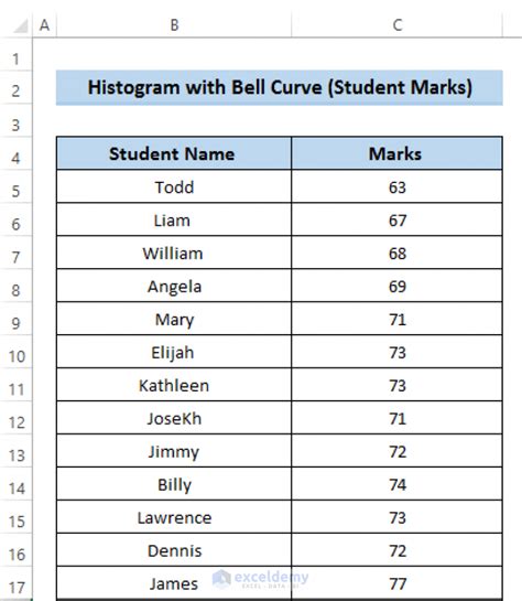How To Create A Histogram With Bell Curve In Excel 2 Suitable Examples