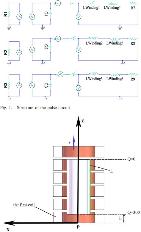 Figure 1 From Analysis On Electromagnetic Force Of Armature In