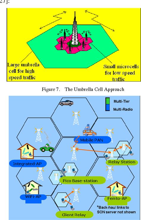 Figure 2 From Hierarchical Cellular Structures In High Capacity Cellular Communication Systems
