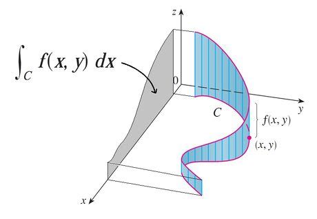 How To Calculate Line Integrals 15 Steps WikiHow Life