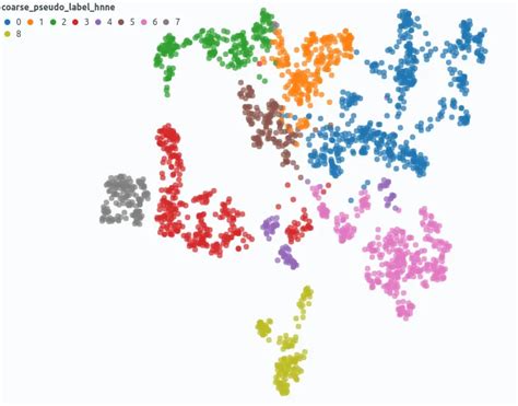 Interactive Data Exploration With Spotlight Unveiling Critical Segments To Guide Synthetic Data