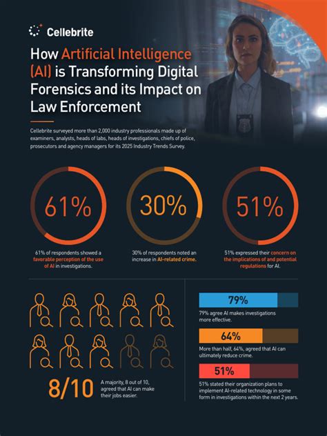 Cellebrite Industry Trends Survey 2025 Pdf Artificial Intelligence Intelligence Ai