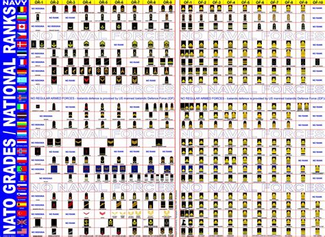 Nato Ranks Poster Navy Rangos Militares Calendario Para Imprimir