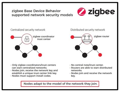 Zigbee快速入门第二章 Zigbee基础介绍－zigbee－智汇生活