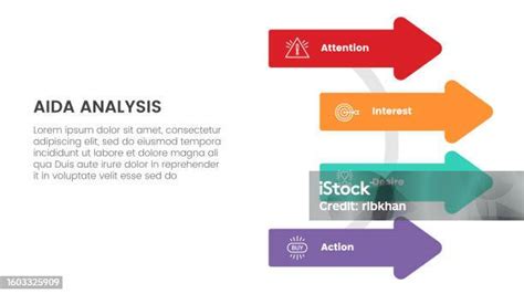 관심 관심에 대한 Aida 모델 욕망 행동 인포그래픽 개념 원에 화살표 밑으로 슬라이드 프리젠테이션 스타일 벡터를 위한 4점 결정에 대한 스톡 벡터 아트 및 기타 이미지