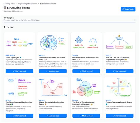 How To Structure Engineering Teams By Luca Rossi